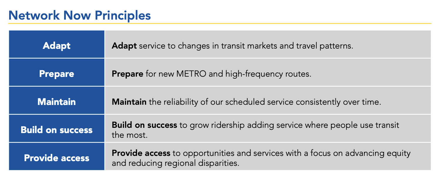Metro Transit’s Network Now Plan Puts New Transit Funding to Work ...